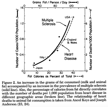 In Defense of Low Fat: A Call for Some Evolution of Thought (Part 1 ...